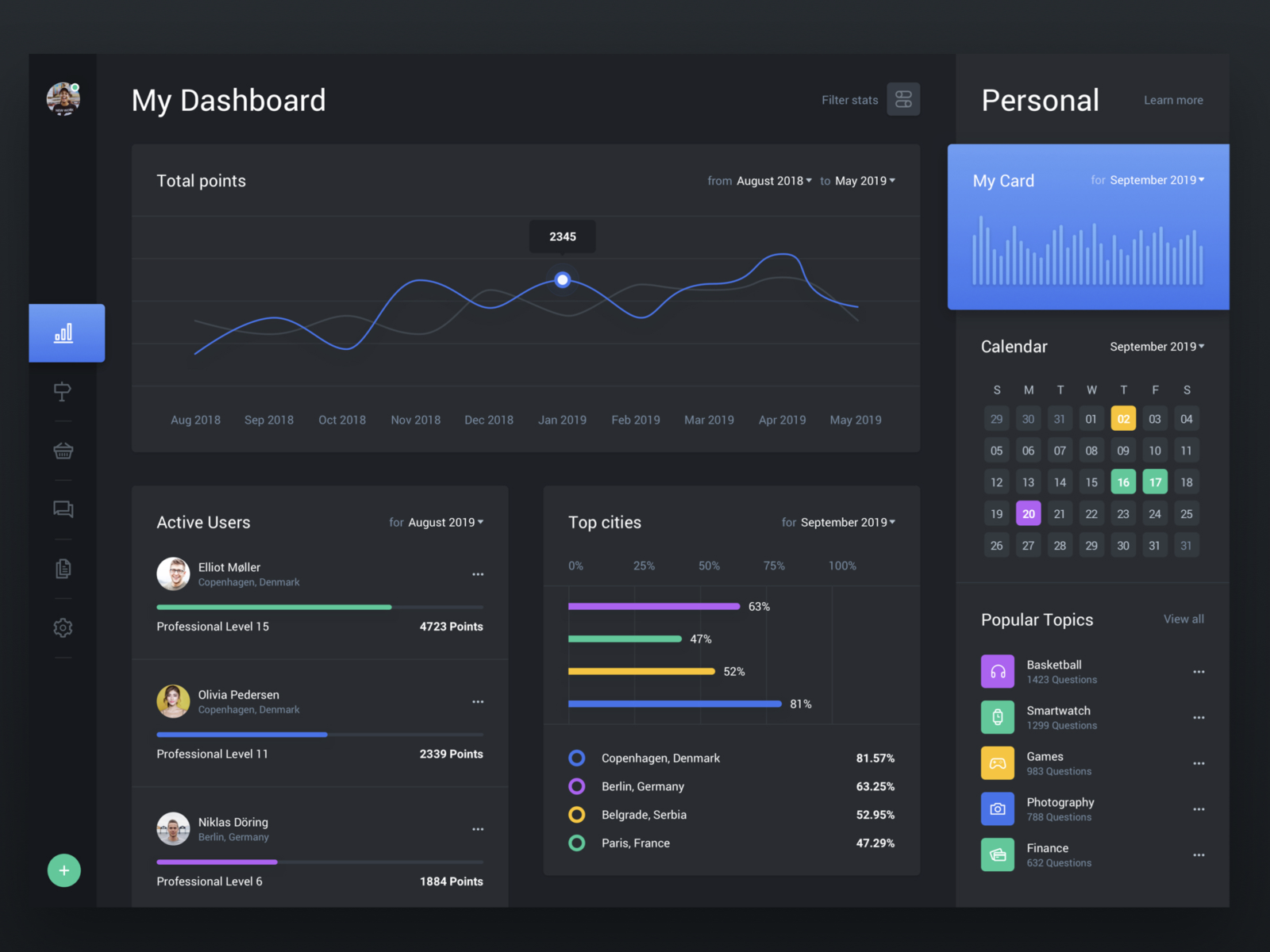Web Dashboard Statistics Template (Light & Dark) Figma Free - Figma ...