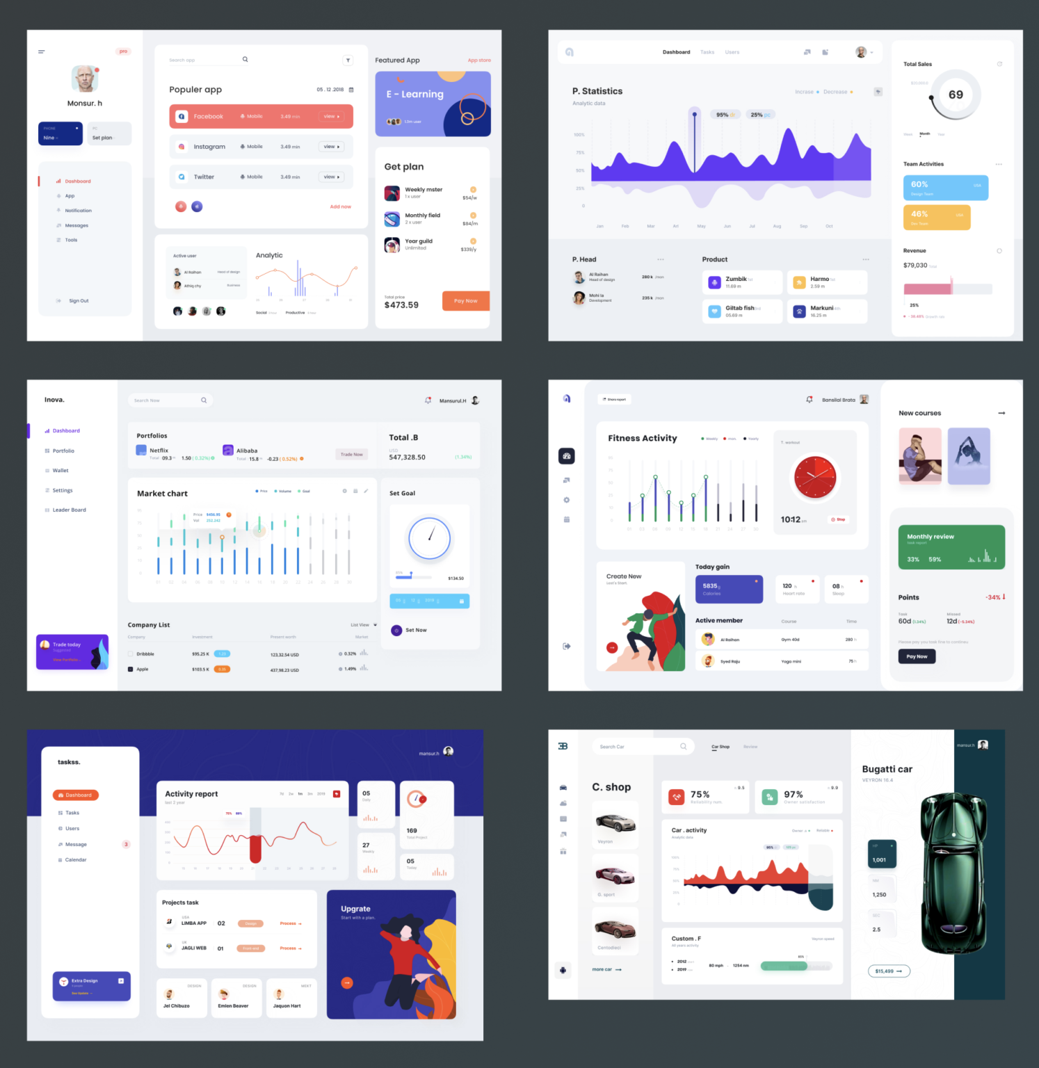 Dashboard UI kit Figma Free Download - Figma Free UI Kits