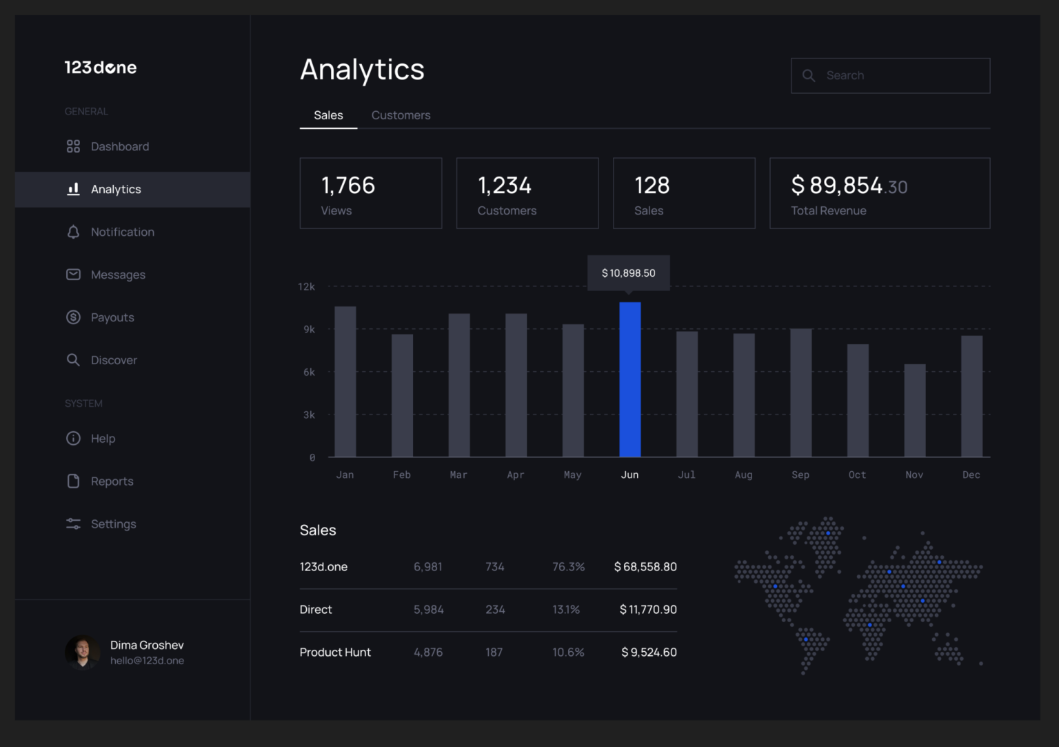 Universal UI Kit (Website) v1.0 Figma Free Download - Figma Free ... Universal UI Kit (Website) v1.0 Figma Free Download - Figma Free ...