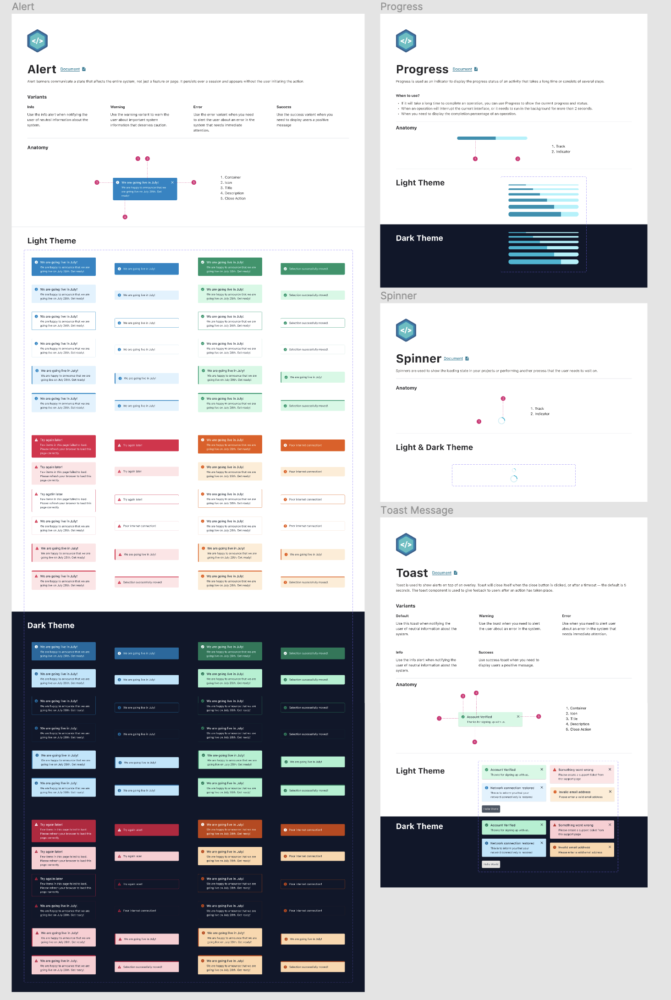 Design Components Figma Free - Figma Free & Premium UI Kits