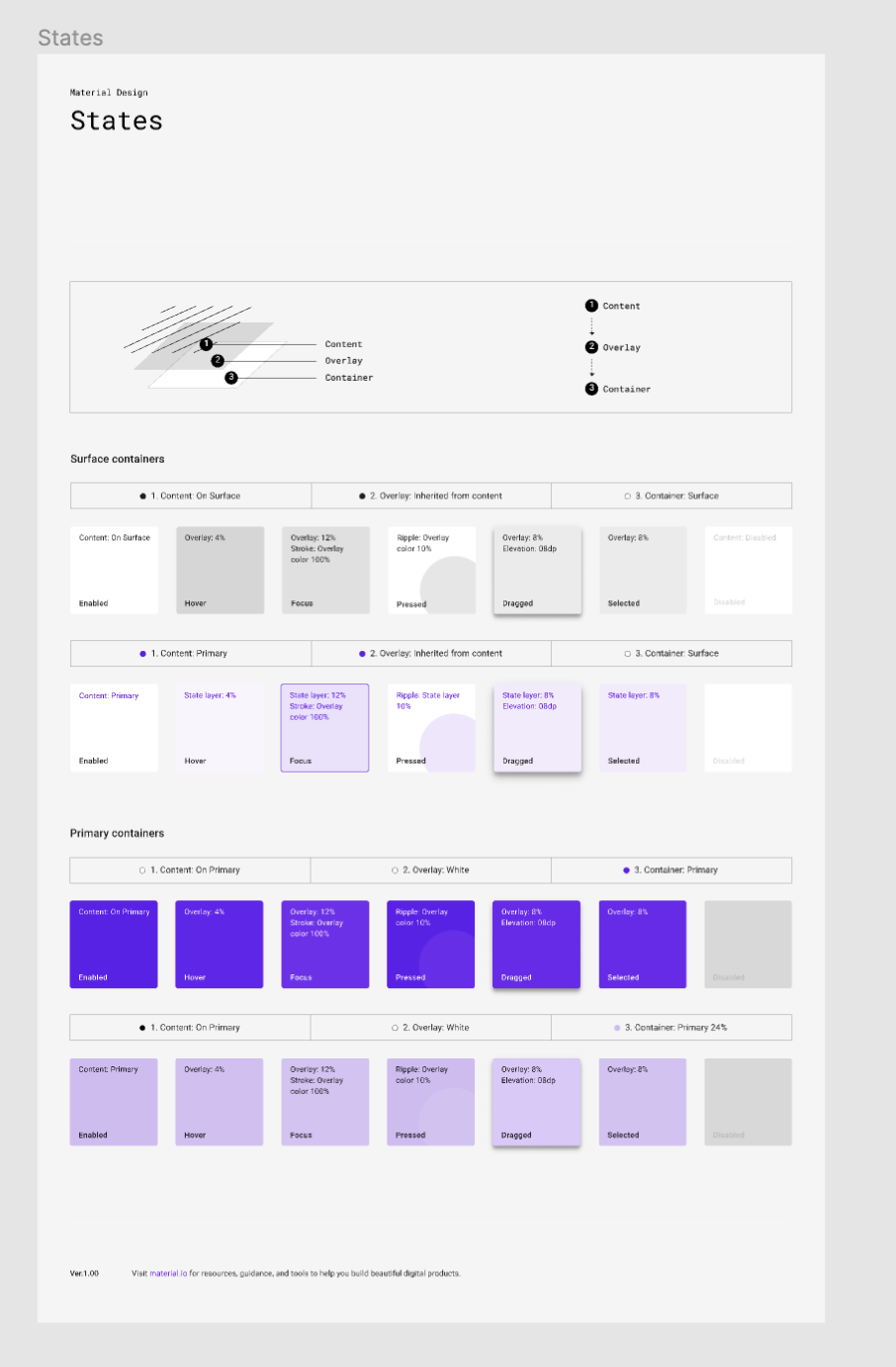 Material 3 - with icon & Material 2 version Figma Free - Figma Free UI Kits