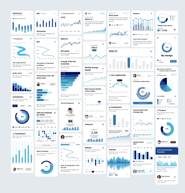 Chart Components Free UI Kit for Figma - Figma Free UI Kits