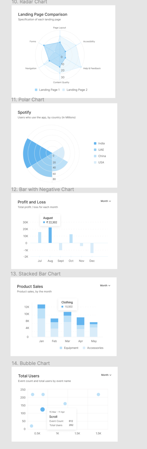 Free Charts UI Templates Figma Free - Figma Free UI Kits