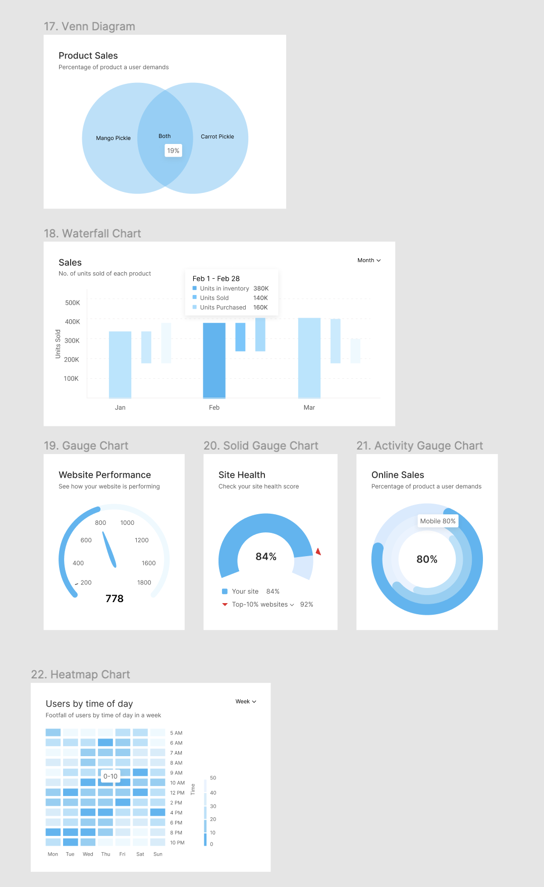 Free Charts UI Templates Figma Free - Figma Free UI Kits