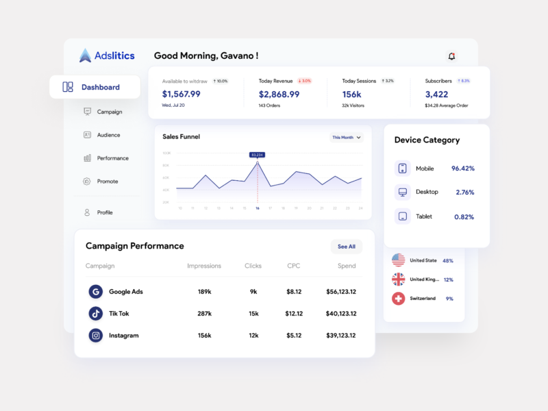 Dashboard Analytics Campaign Figma Download - Figma Free & Premium UI Kits