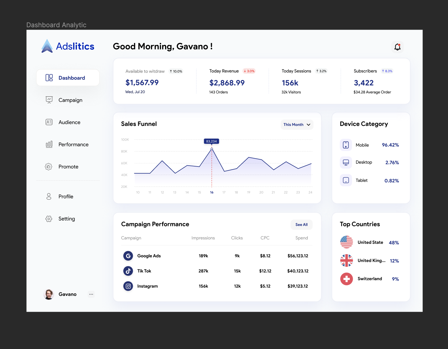 Dashboard Analytics Campaign Figma Download - Figma Free UI Kits