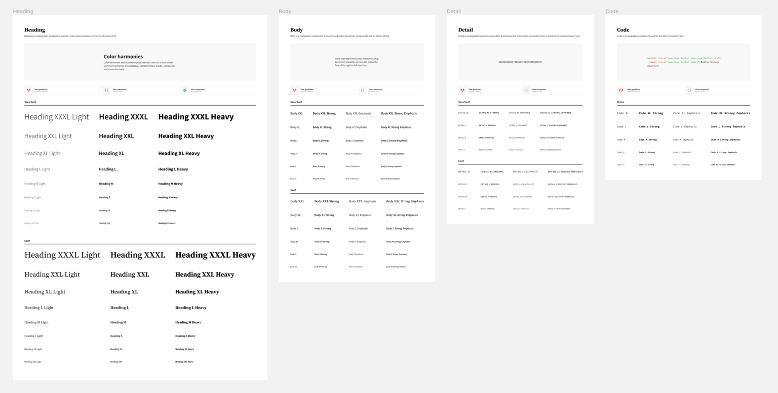 Adobe Spectrum Design System for Figma - Figma Free UI Kits