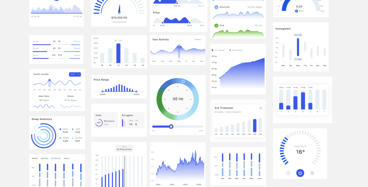Charts for Figma - Figma Free & Premium UI Kits