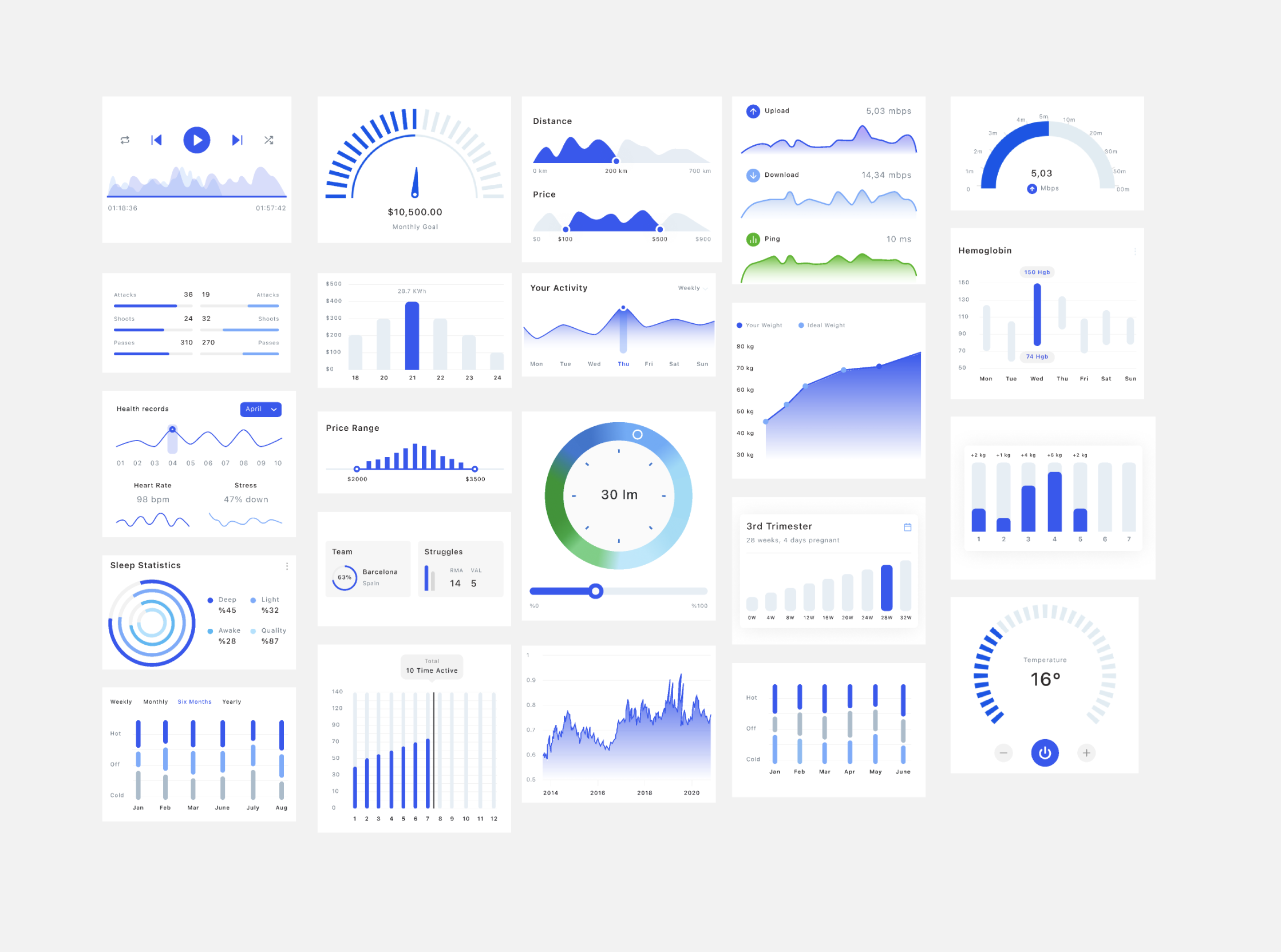 Charts for Figma - Figma Free UI Kits