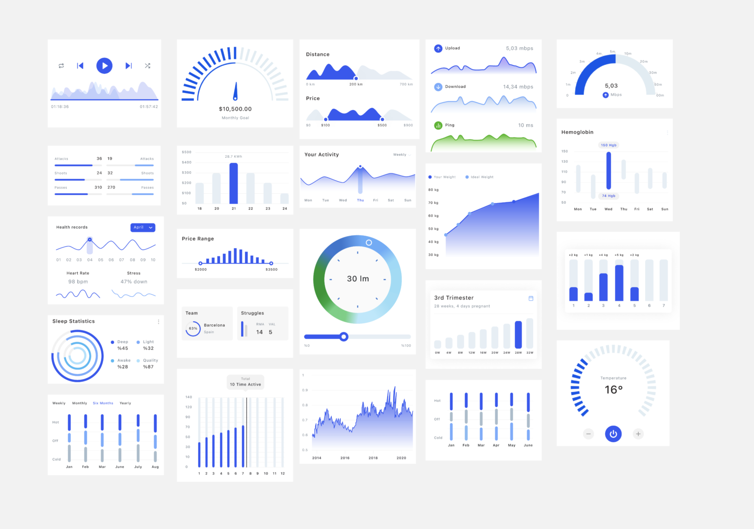 Charts for Figma - Figma Free UI Kits