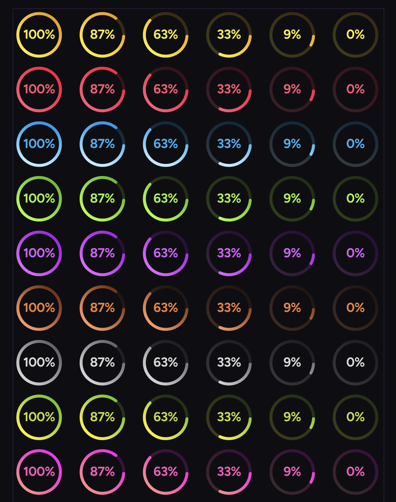Circle Charts - Figma Free UI Kits