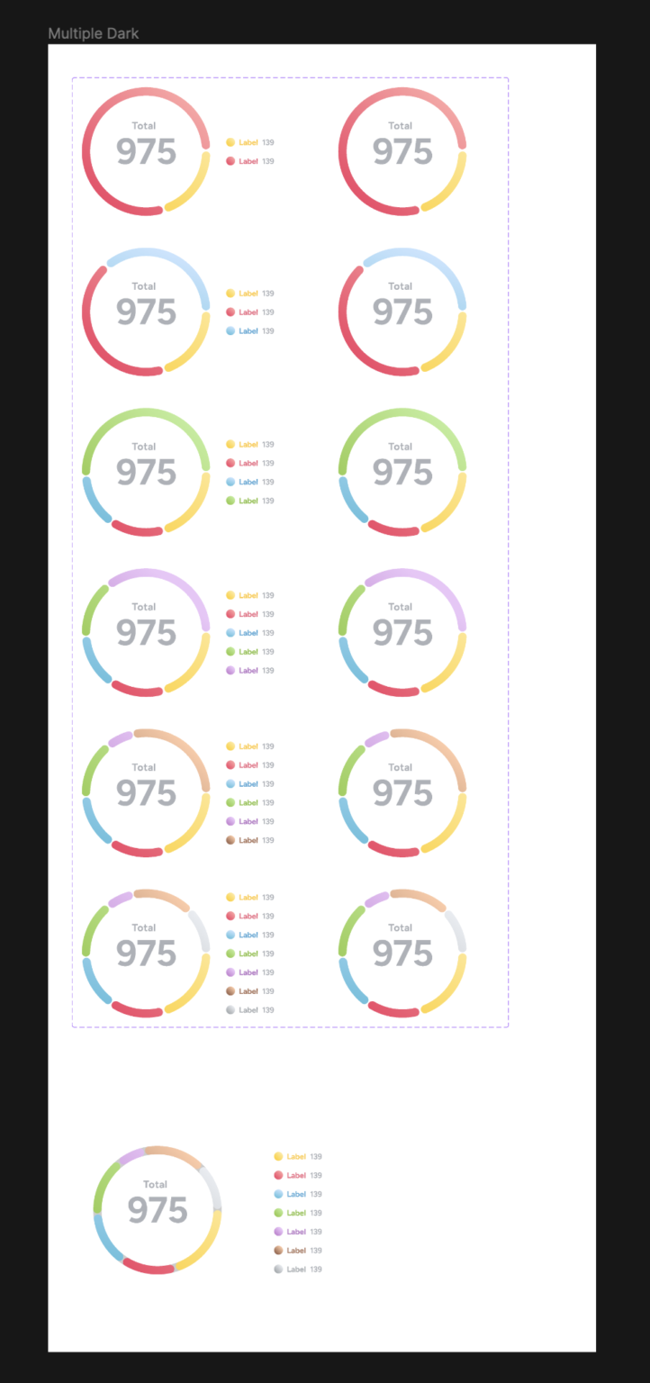 Circle Charts - Figma Free UI Kits